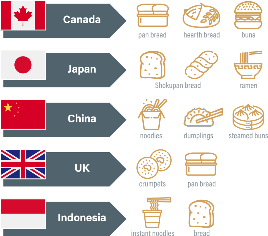 Canadian Wheat – Cereals Canada