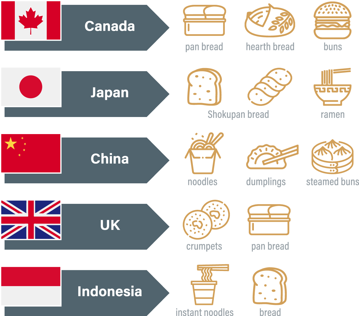 Canadian Wheat – Cereals Canada